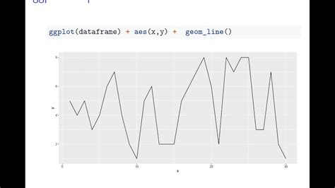 r ggplot basic plot youtube