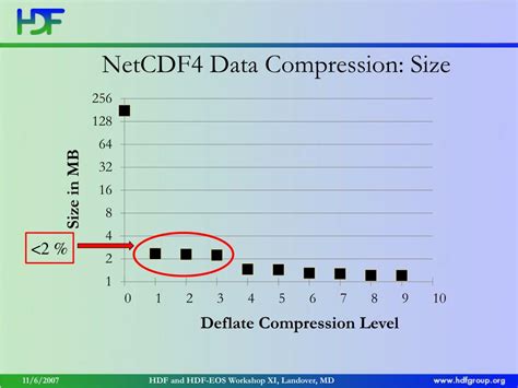 Ppt Introduction To Netcdf4 Powerpoint Presentation Free Download Id426016