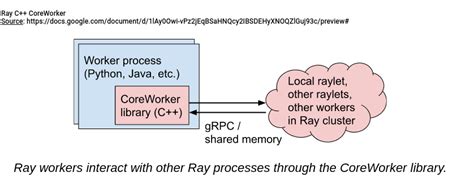 Python Alternatives To PySpark On Waitingforcode Com Articles About General Data Engineering