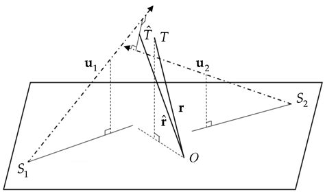 Sensors Free Full Text A Sequential Two Stage Track To Track