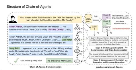 Umer Haddii On Linkedin Ai Llm Agents