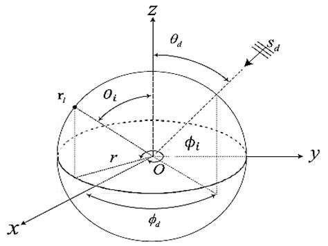 Critical Review Of Basic Methods On Doa Estimation Of Em Waves
