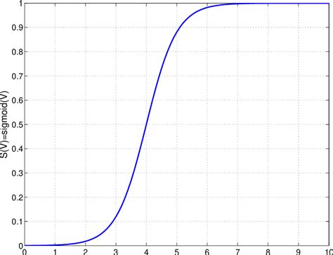 Figure 1 From A Novel Binary Social Spider Algorithm For 0 1 Knapsack
