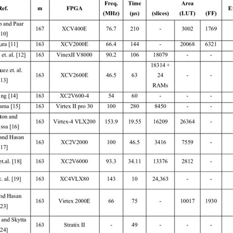 Pseudocode For Matrix Multiplication Download Scientific Diagram