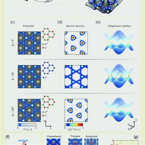 Artificial Graphene Structures Experimentally Obtained By Different Download Scientific Diagram