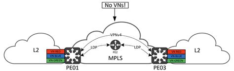 mpls vpns vs vrf lite zartmann dk