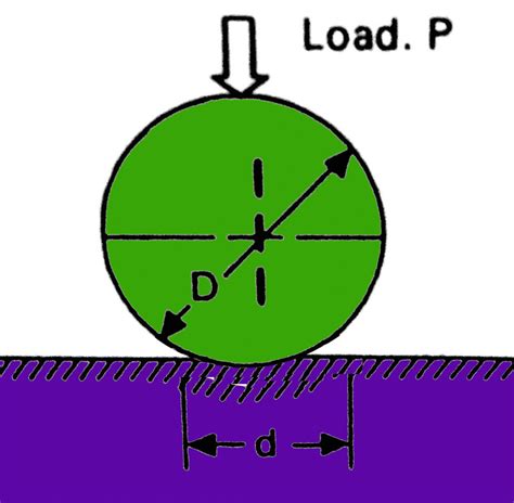 what are the different hardness testing methods extrudesign