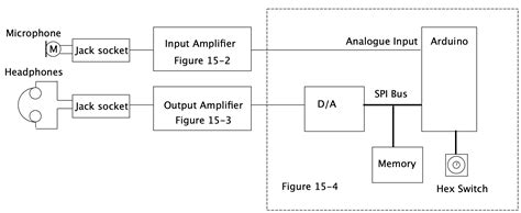 Using A 24lg256 As Arduino Ram General Guidance Arduino Forum