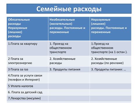 Учимся считать семейные расходы презентация онлайн