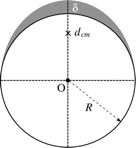 Schematic Cross Section Not To Scale Download Scientific Diagram