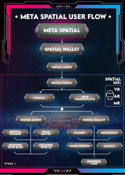 What Is Meta Spatial Spat Bydfi Blog