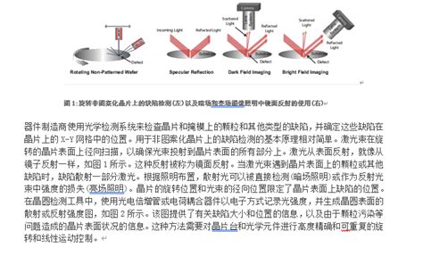 二氧化硅蚀刻标准操作程序研究报告 知乎