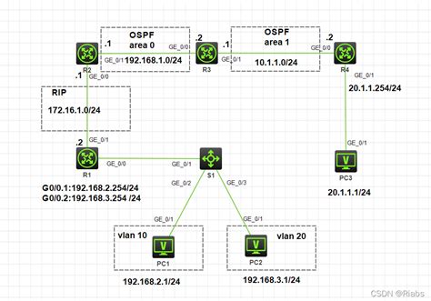 hcl实验：小型综合实验 ospf rip路由引入 csdn博客