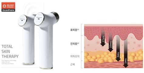 에코디엠랩 세계 최초 4중 초음파 기술 글로벌 특허출원 완료 Kollo