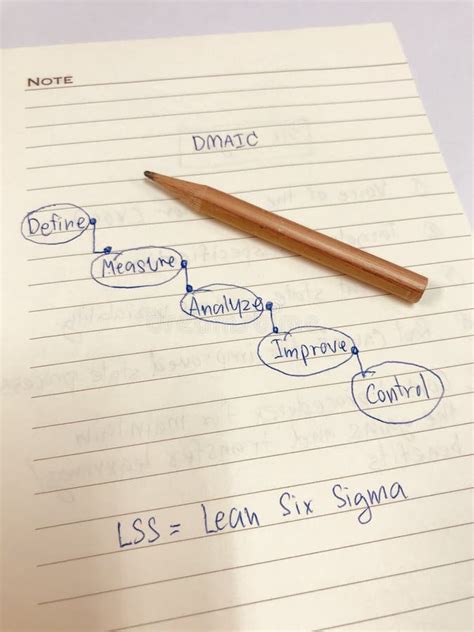 Business Improvement Concept Stock Image Image Of Lifestyle Improve 190513071