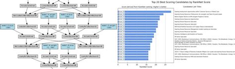 Python Nlp Choropleth Tfidf Word2vec Glove Fasttext Sbert Cosinesimilarity Ranknet
