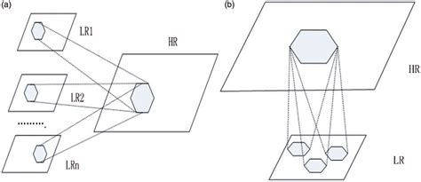Super Resolution Image Reconstruction Using The Image Blocks From Download Scientific Diagram