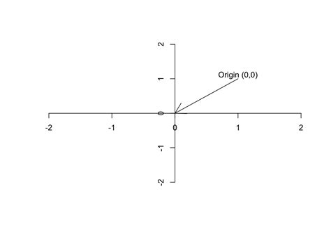 Chapter 6 Pca Mathematical Details Principal Component Analysis Pca