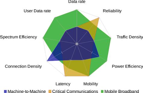 Figure 1 From Data Rate User Data Rate Spectrum Efficiency Connection