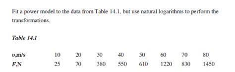 Solved Fit A Power Model To The Data From Table 14 1 But Chegg Com