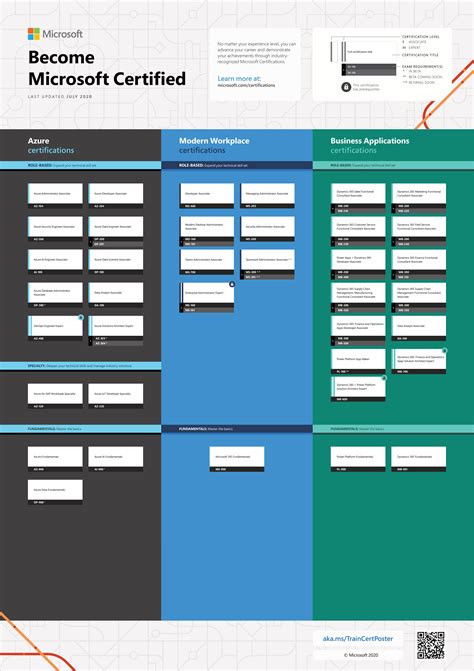 Сертифікація Microsoft для ІТ спеціалістів nt ua