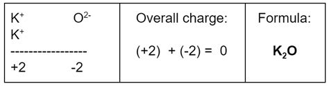 Binary Ionic Compounds Part 2 Nemoquiz