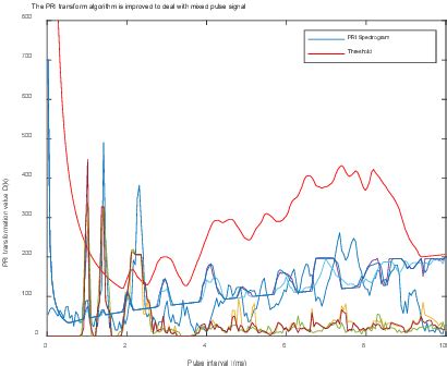 Figure From A Radar Signal Sorting Algorithm Based On Improved PRI Transform Semantic Scholar