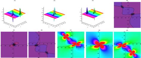 Interaction Between Two‐lump Soliton 324 By Taking F1 F4 F7 Download Scientific Diagram