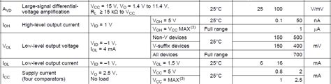 Lm2901 Would Like Clarification On What The Minimum Low Level Output Current Parameter Means