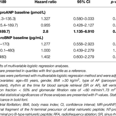 Echocardiographic Predictors Of Recurrence After Rfa Of Af Download Scientific Diagram