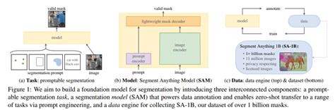 Meta開発のセグメンテーションモデル Segment Anything Modelsam の解説