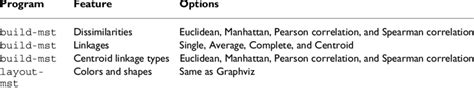 Summary Of The Features Of Hamster Download Table