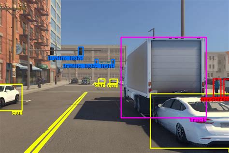 object localization and image localization