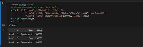como agrupar dados de um dataframe no pandas by laio soares medium