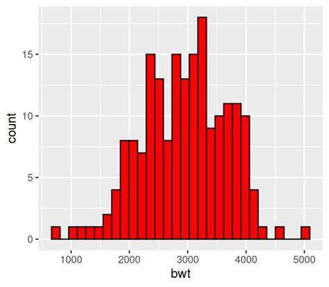 121 Setting The Colors Of Objects R Graphics Cookbook 2nd Edition
