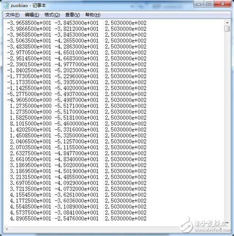 labview读取文本文件的问题 微波EDA网