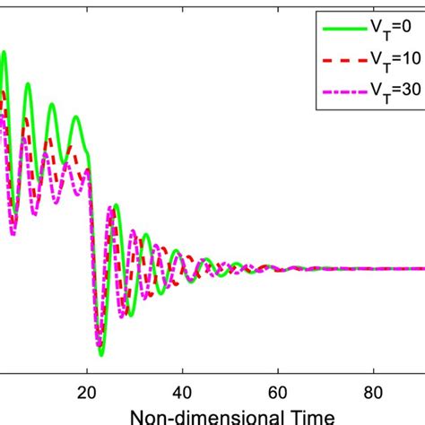 Tuning Section Of The Sensor And The Equivalent Electric Circuit Diagram Download Scientific