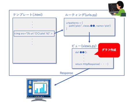 MatplotlibのグラフをDjangoで使ってみた エビワークス