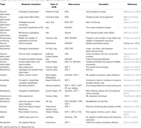 Table 1 From Neural Network Pattern Recognition Experiments Toward A