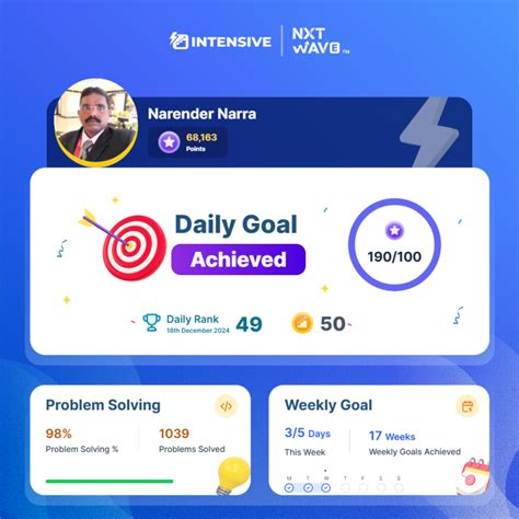 Narender Narra On Linkedin Ccbp 100daysofcodingchallenge Javascript Html Css Python Css