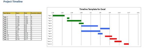 Free Project Schedule Templates In MS Word And MS Excel