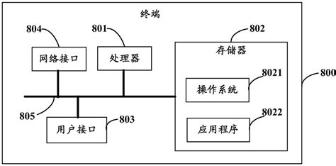 A Bandwidth Part Configuration Method Network Device And Terminal Eureka Patsnap