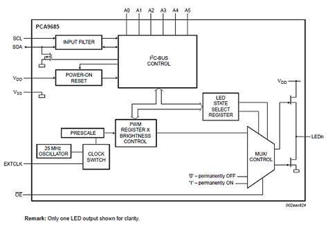 PCA9685 16Channel 12 bit PWM I²C bus LED controller Driver