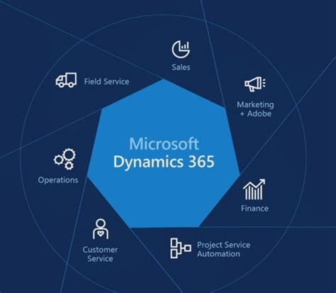 Why Microsoft Dynamics 365 YesDynamic Com