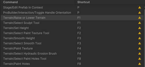 Terrain Tools Weird Shortcuts Conflicts Unity Engine Unity Discussions Terrain Tools Weird Shortcuts Conflicts Unity Engine Unity Discussions