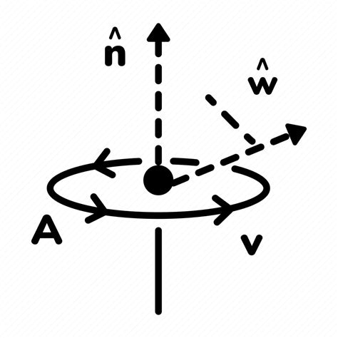 Quaternions Quaternionic Formula Equation Graph Chart Icon