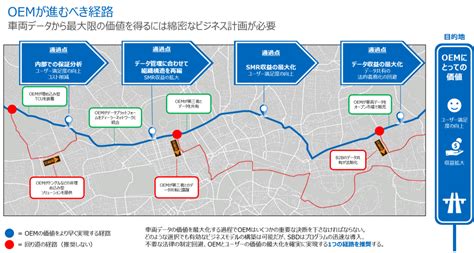 自動車業界におけるデータ活用の可能性 Revision Autoandmobility