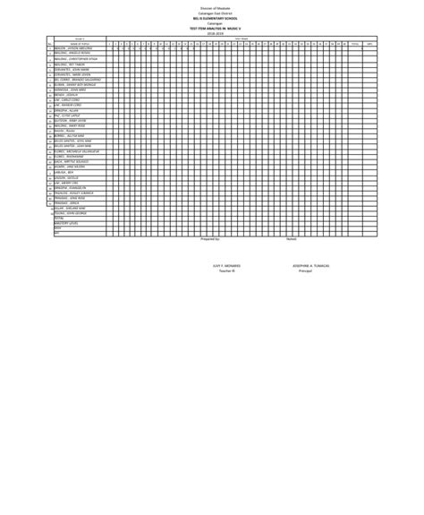 Item Analysis Template Pdf