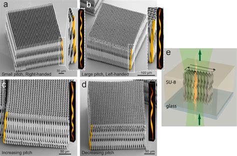 Matrices Of Various Helical Structures Fabricated By A Combination Of