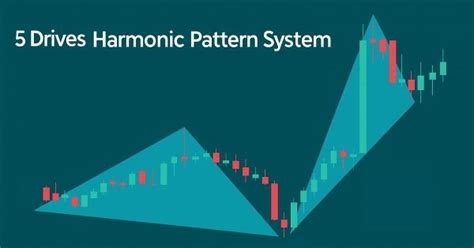 Articles On Algorithmicautomated Trading In Metatrader And Mql4mql5